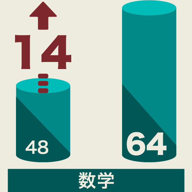 【公式】 北本市中央の塾『KITAMOTO UCHIDA塾』 | TOPページ