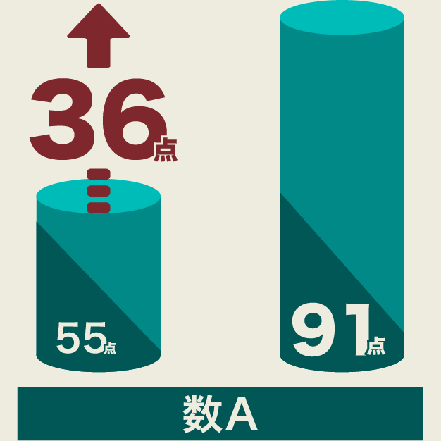 【公式】 北本市中央の塾『KITAMOTO UCHIDA塾』 | TOPページ